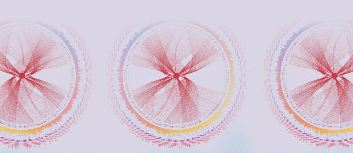 Five Steps to Creating Beautiful Looker Dashboards | Datatonic